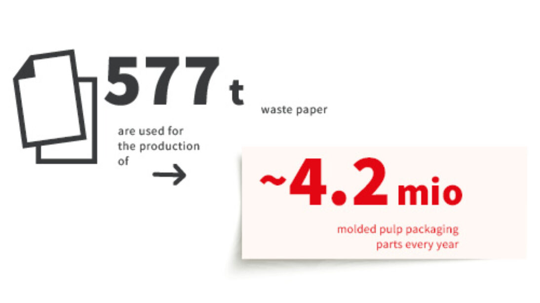 Sustainable packaging recycling & PPWR with EPS | HIRSCH Porozell